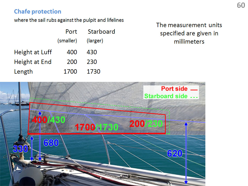 €35 Sailmaker’s Guide